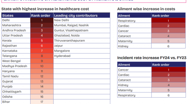 Medi Assist & BCG Unveil Borderless Health Framework At Raksha Summit 2024 - BW Healthcare World